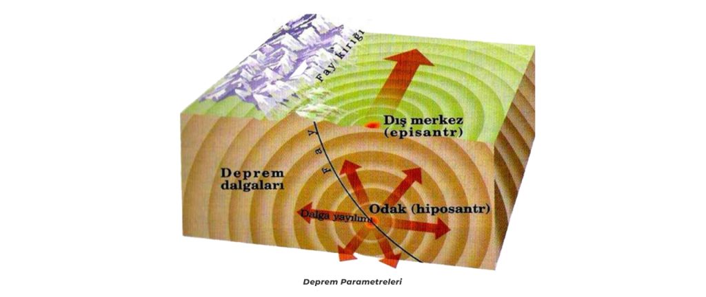 Deprem Nedir, Neden Oluşur? - Beraber